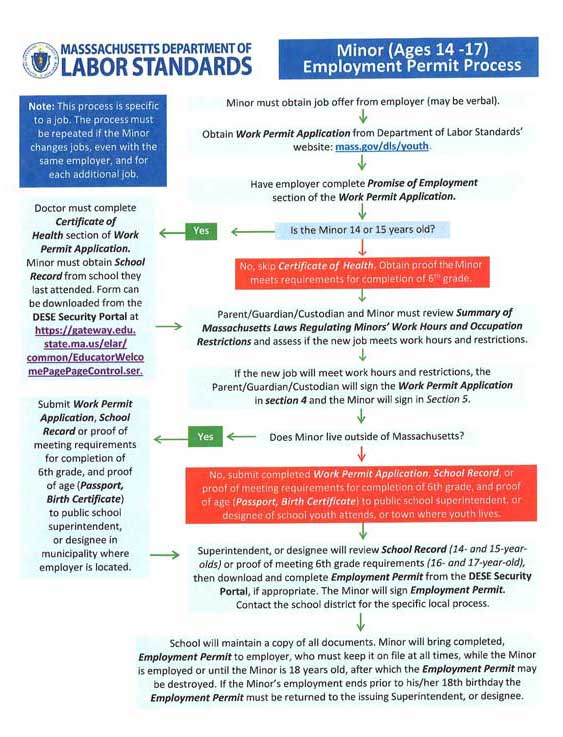 Fitchburg Housing Authority